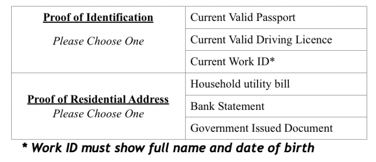 What Documents Do I Need To Produce HSSCU what-documents-do-i-need-to-produce-hsscu